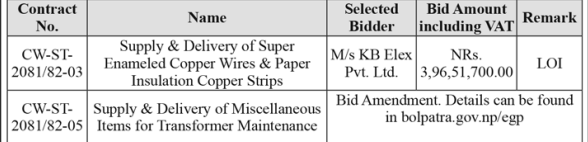 Tender Notice for Supply and Delivery of Super Enameled Copper Wires ... Tender Notice for Supply and Delivery of Super Enameled Copper Wires ...