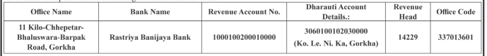 Invitation for Bids for Maintenance and Construction Works | Tender ... Invitation for Bids for Maintenance and Construction Works | Tender ...